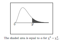 Download dan cara membaca tabel chi-squared lengkap
