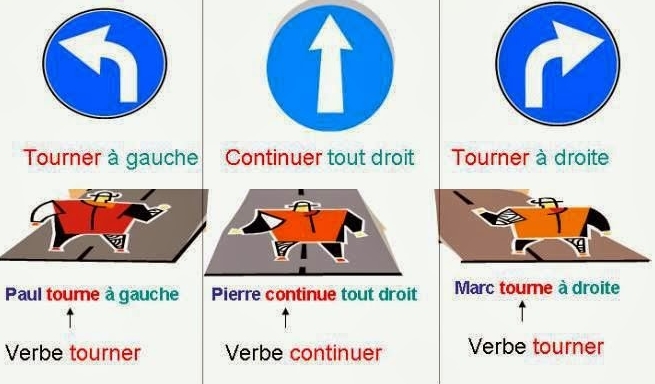 VIVE LE FRANÇAIS.: Demander et indiquer un chemin