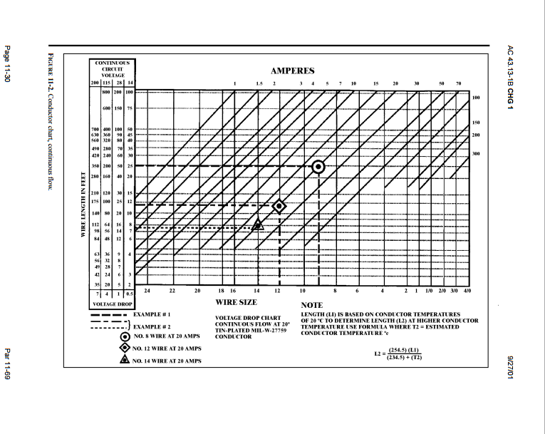 With a little work, I can interpret this chart now!