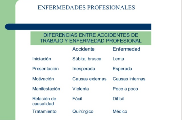 DIFERENCIAS ENTRE ENFERMEDAD PROFESIONAL Y ACCIDENTES DE TRABAJO DIFERENCIAS ENTRE ENFERMEDAD PROFESIONAL Y ACCIDENTES DE TRABAJO