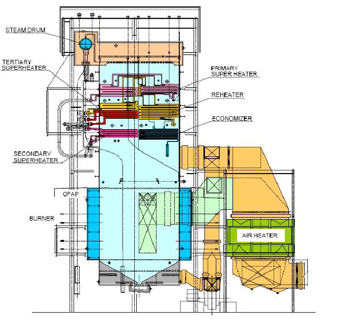An Introduction To Steam Power Generating Plant And Components