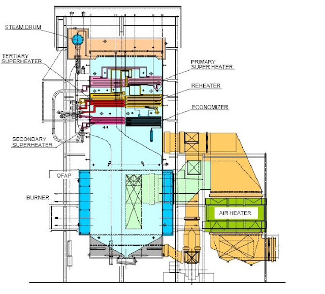 An Introduction To Steam Power Generating Plant And Components