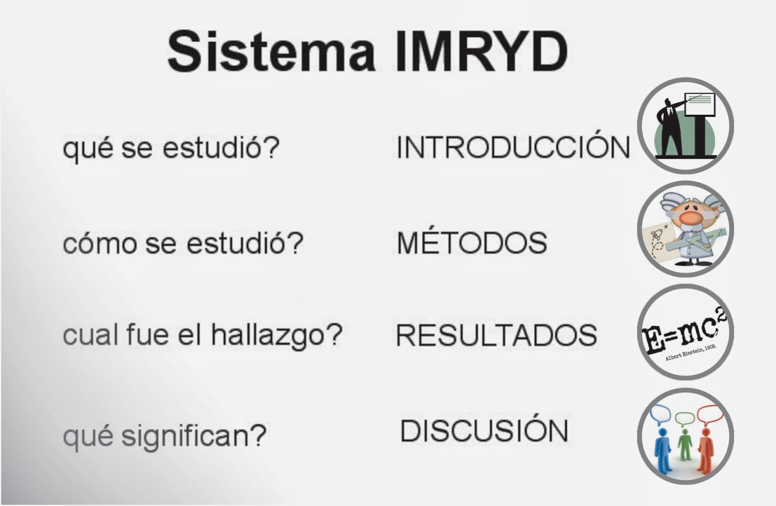 Taller de Diseño X : METODOLOGÍA PARA ORGANIZAR EL PROYECTO