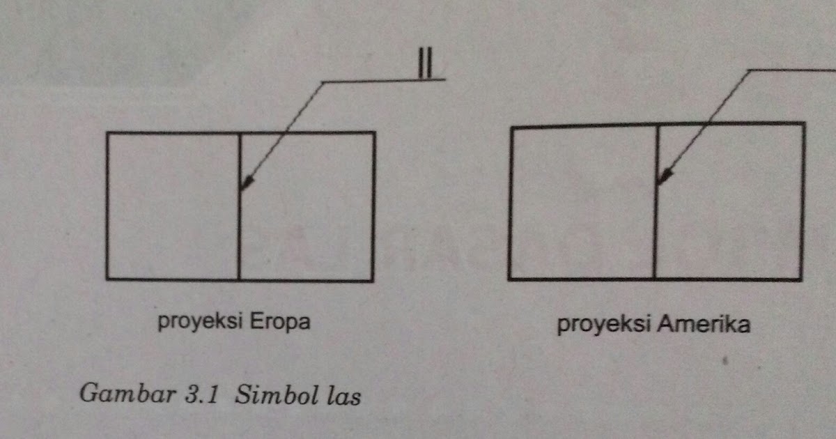 SIMBOL DASAR LAS