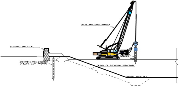 #Method of Construction River: CONSTRUCTION METHOD OF PILE DRIVING WORKS