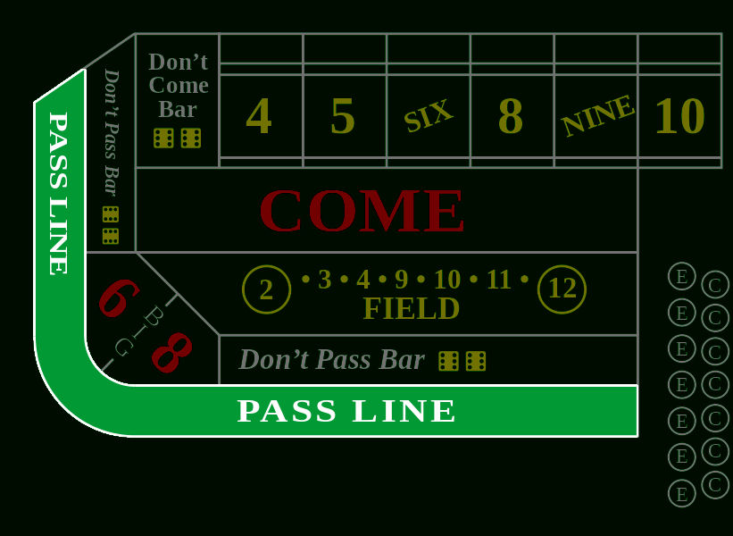 Royal Flusher World: Learn and Play Craps with Royal Flusher: The Basics