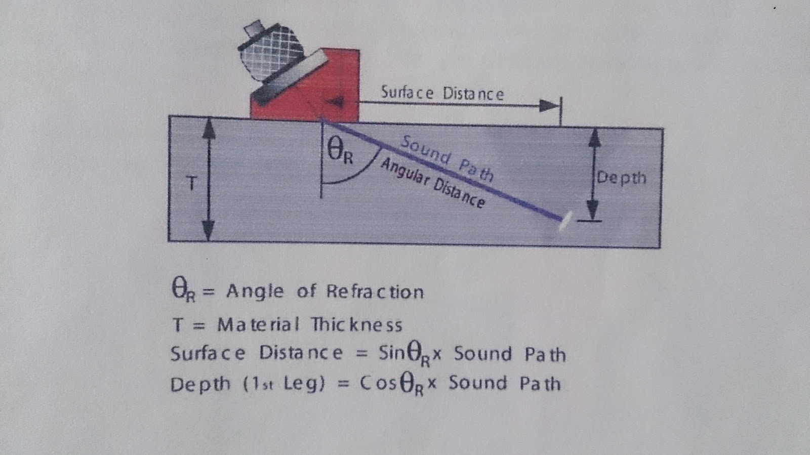 Best technical knowledge: ANGLE BEAM IN ULTRASONIC INSPECTION.