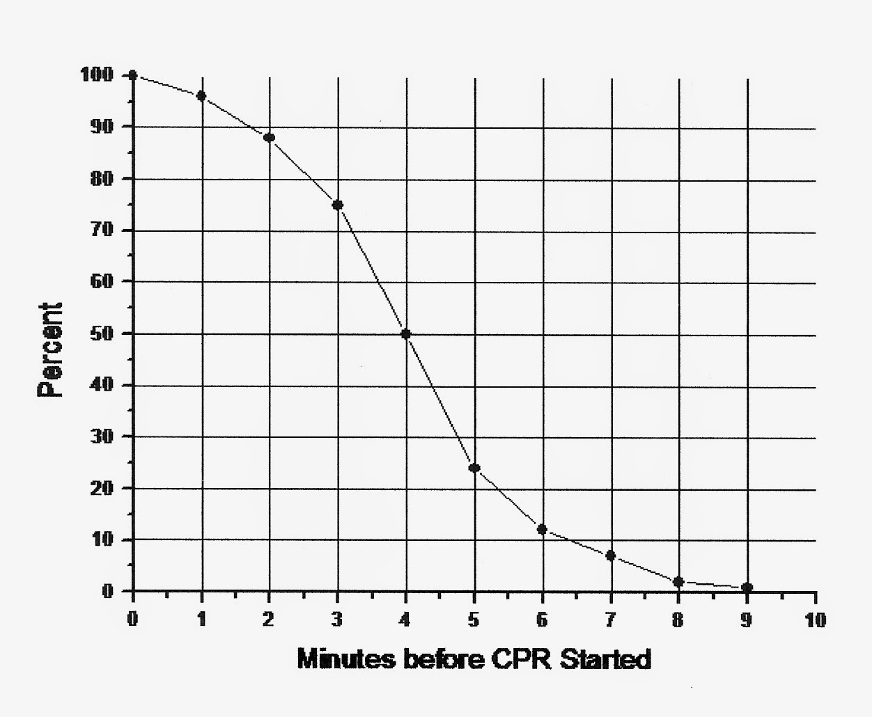 මූලික ජීවිතාරක්ෂක ක්‍රමවේදය - Basic Life Support