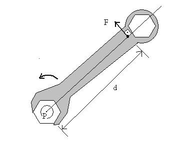 Aprendiz de Biomecânica: TORQUE - O que é?