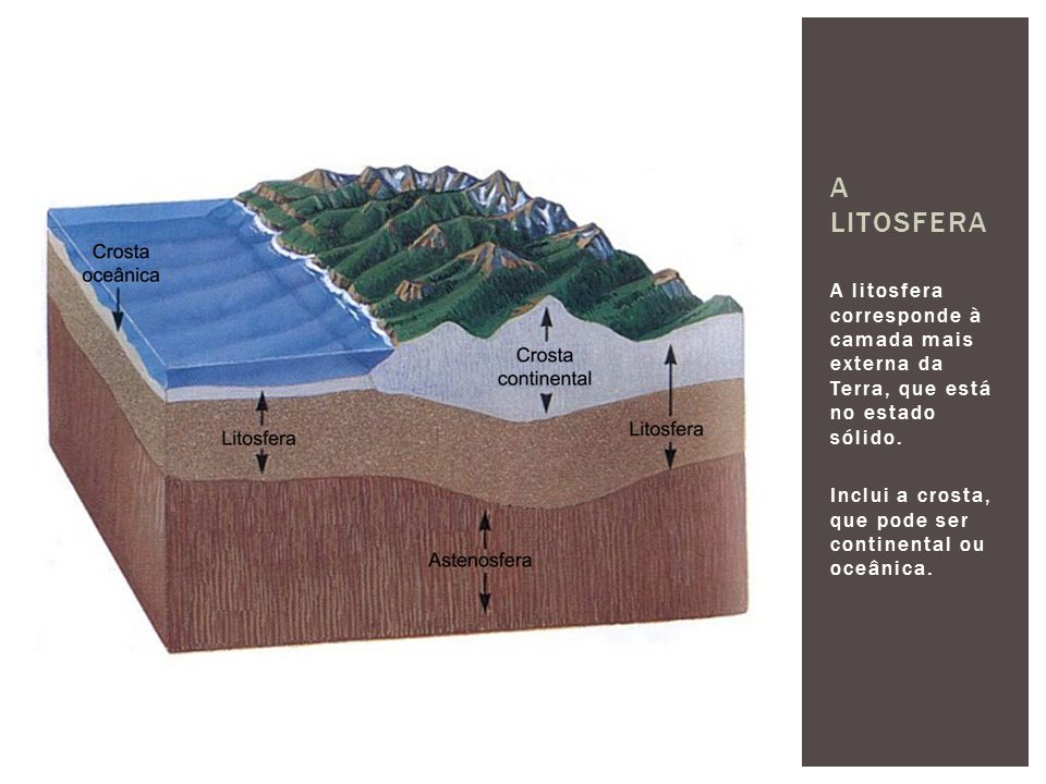 Camadas geológicas da Terra | Biologia: A ciência da vida