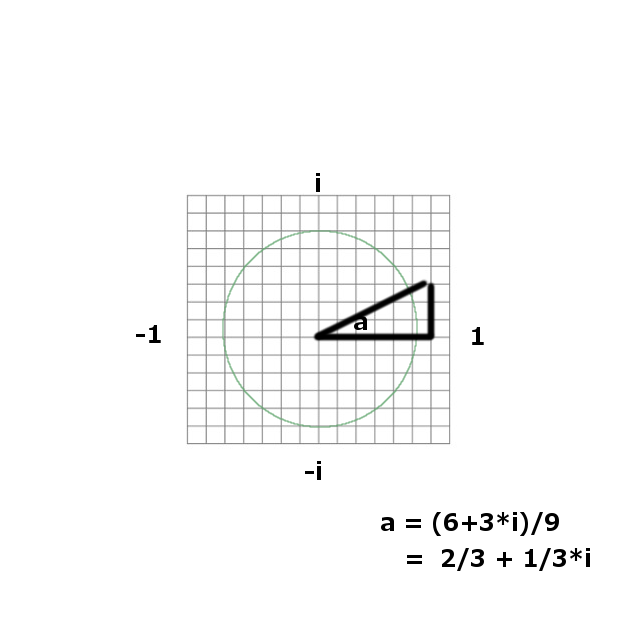 The Ben Paul Thurston Blog: complex angle
