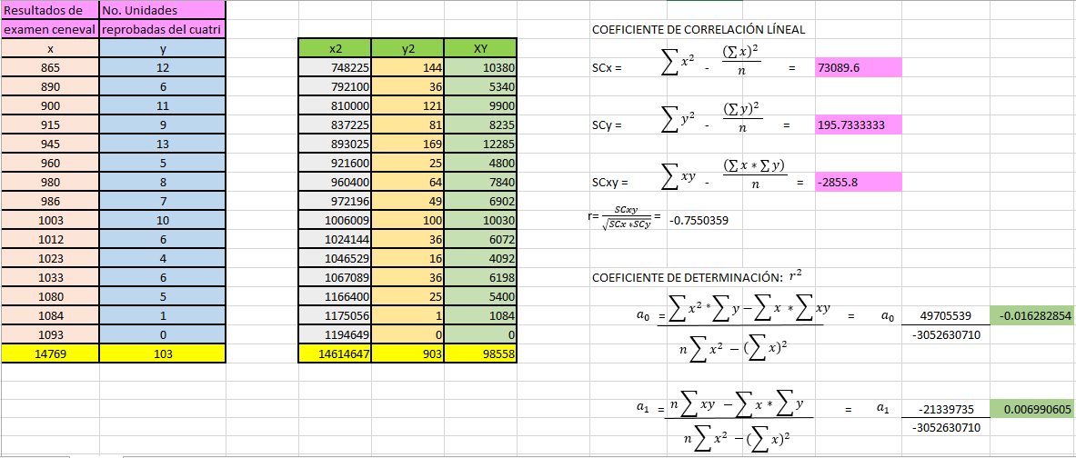 Ingeniera Rivera: Coeficiente de correlación lineal y coeficiente de ...