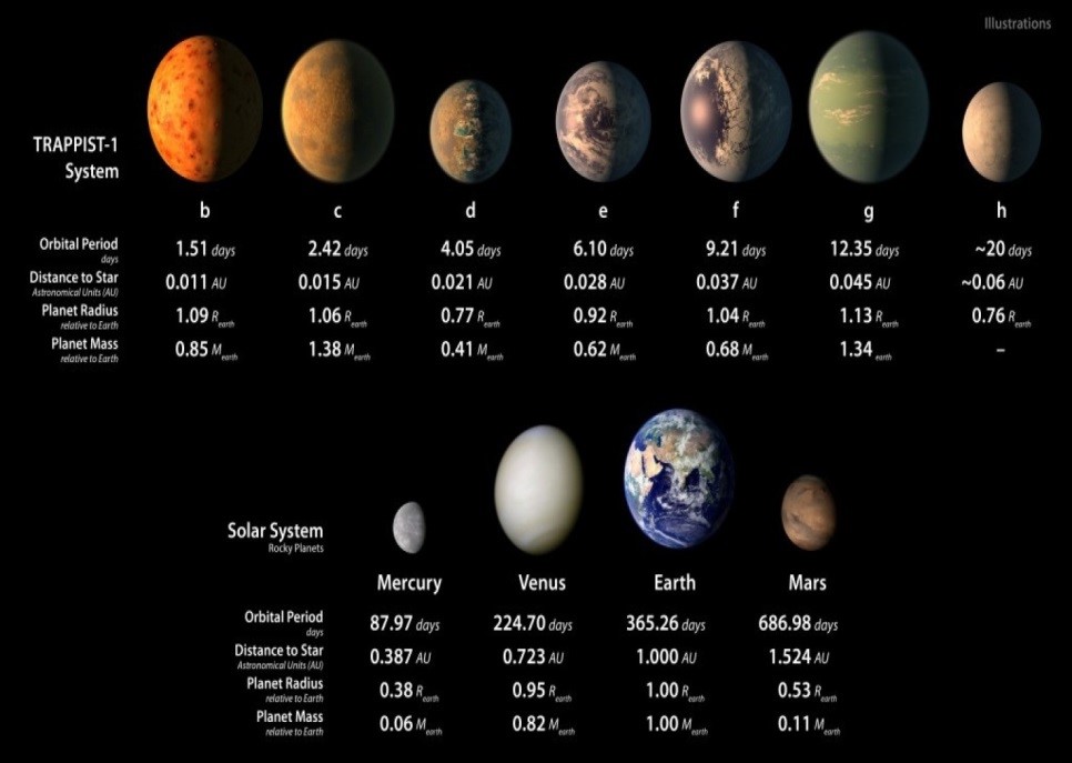 NUESTRO MUNDO Y EL ESPACIO: CARACTERÍSTICAS DE LOS PLANETAS