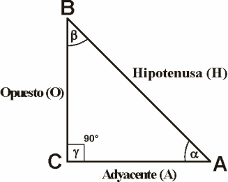 Pre-Cal Survival: Trigonometria de angulos rectos