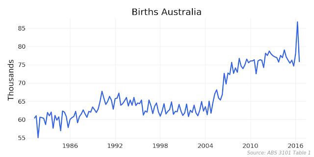 Mark the Graph: Population statistics