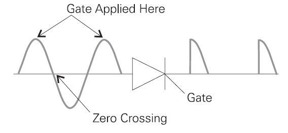 BASICS OF DC DRIVES - ELECTRICAL ENGINEERING