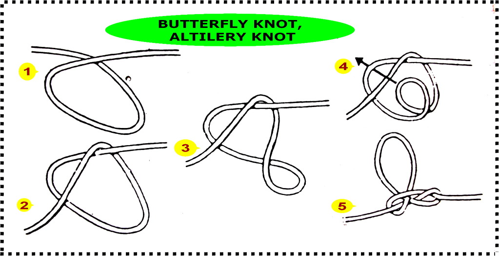 8 simpul dasar ~ Mas Ul