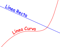 Blog 5º y 6º Primaria "C.R.A. Pozohondo": LA LINEA.