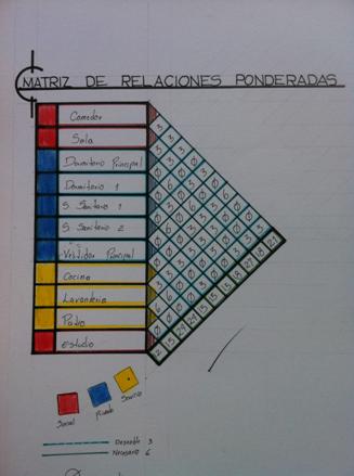 Arquitectura Usac: Diseño Arquitectonico 1