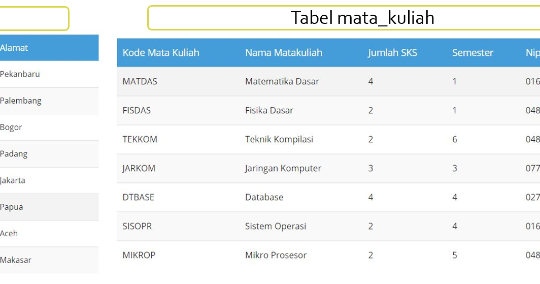 Database: Menggabungkan dua tabel mysql (inner join)