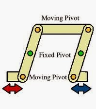 BASIC TECHNOLOGY MADE EASY-Making Learning Fun...: JSS 3. After Mid ...