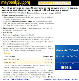 Fixed Deposit Malaysia: Maybank2U Savers - Maybank Online Savings Account
