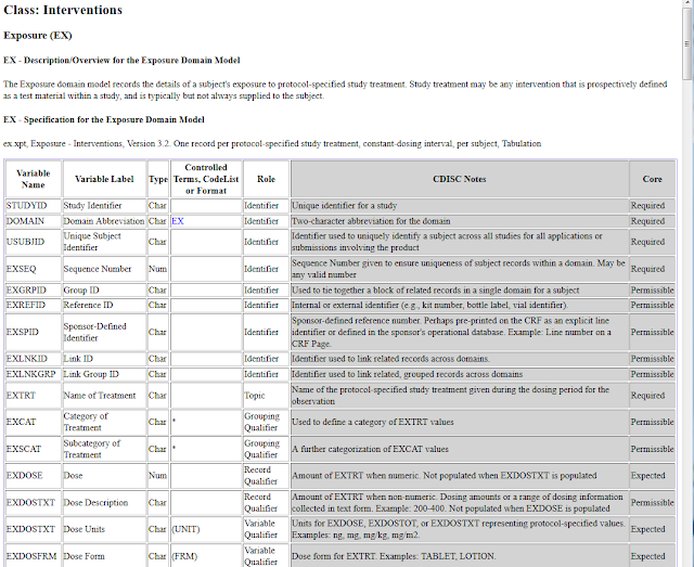 Working on and with CDISC Standards: SDTM-IG in machine-readable format