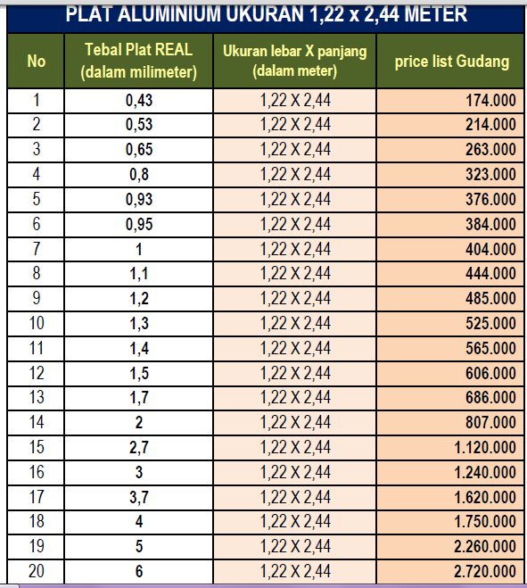 TB.ARDYA GARINI BANGUNAN: April 2016