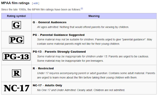 'British' Cinema: RATINGS MPAA and BBFC ratings