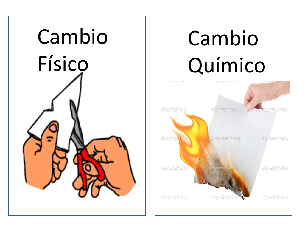 Física y Química 2º ESO Sumérgete en las Ciencias : Clasificación de la ...