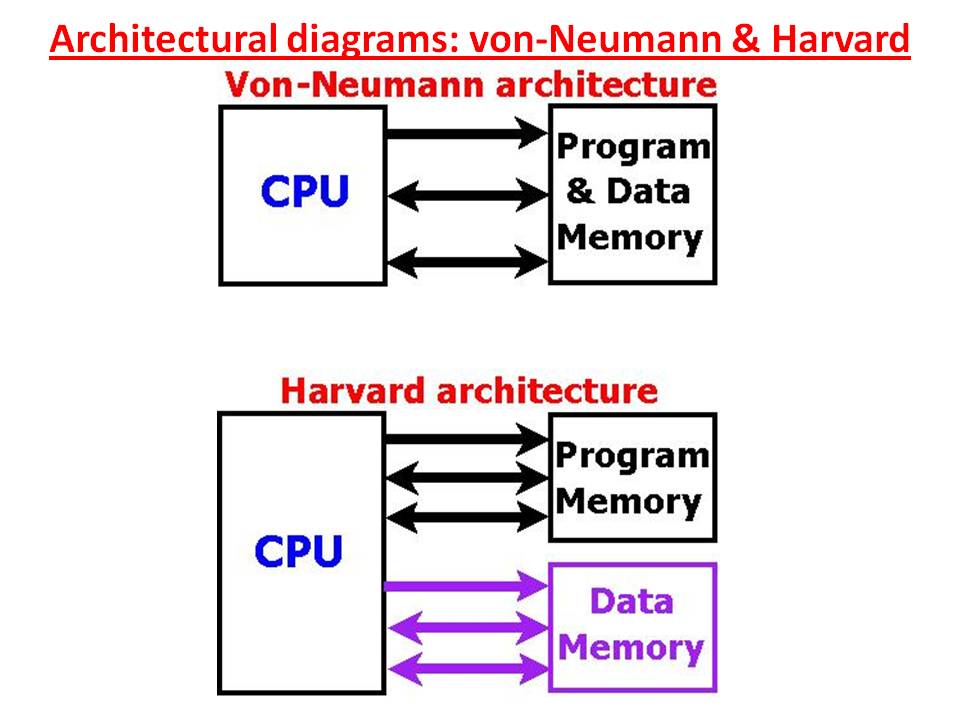 Computer Organization & Architecture: Processor Organization- Part 1