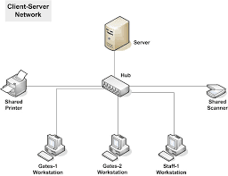 شبكات الحاسب