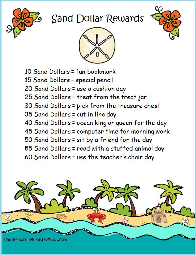 Sandy's Learning Reef: Take a Tour Inside my Ocean Themed Classroom!