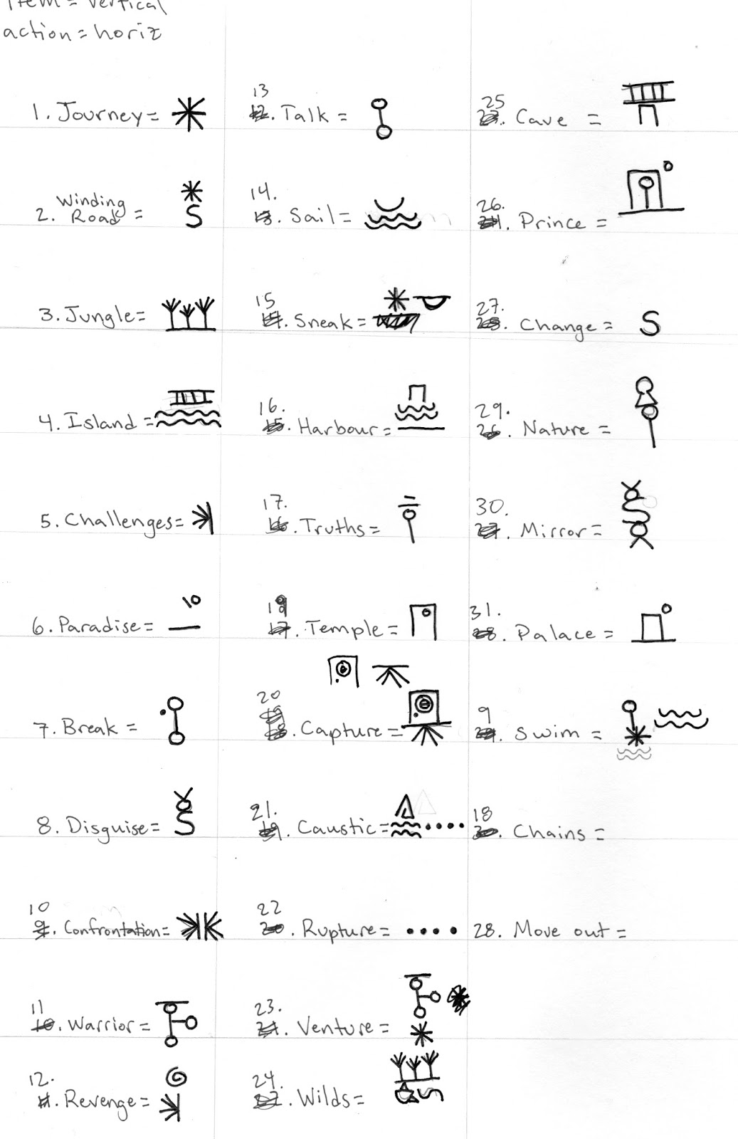 The Illustrative Themo H Peel: January 2016