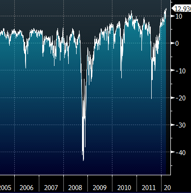 Sober Look: The slope of VIX futures curve hits record