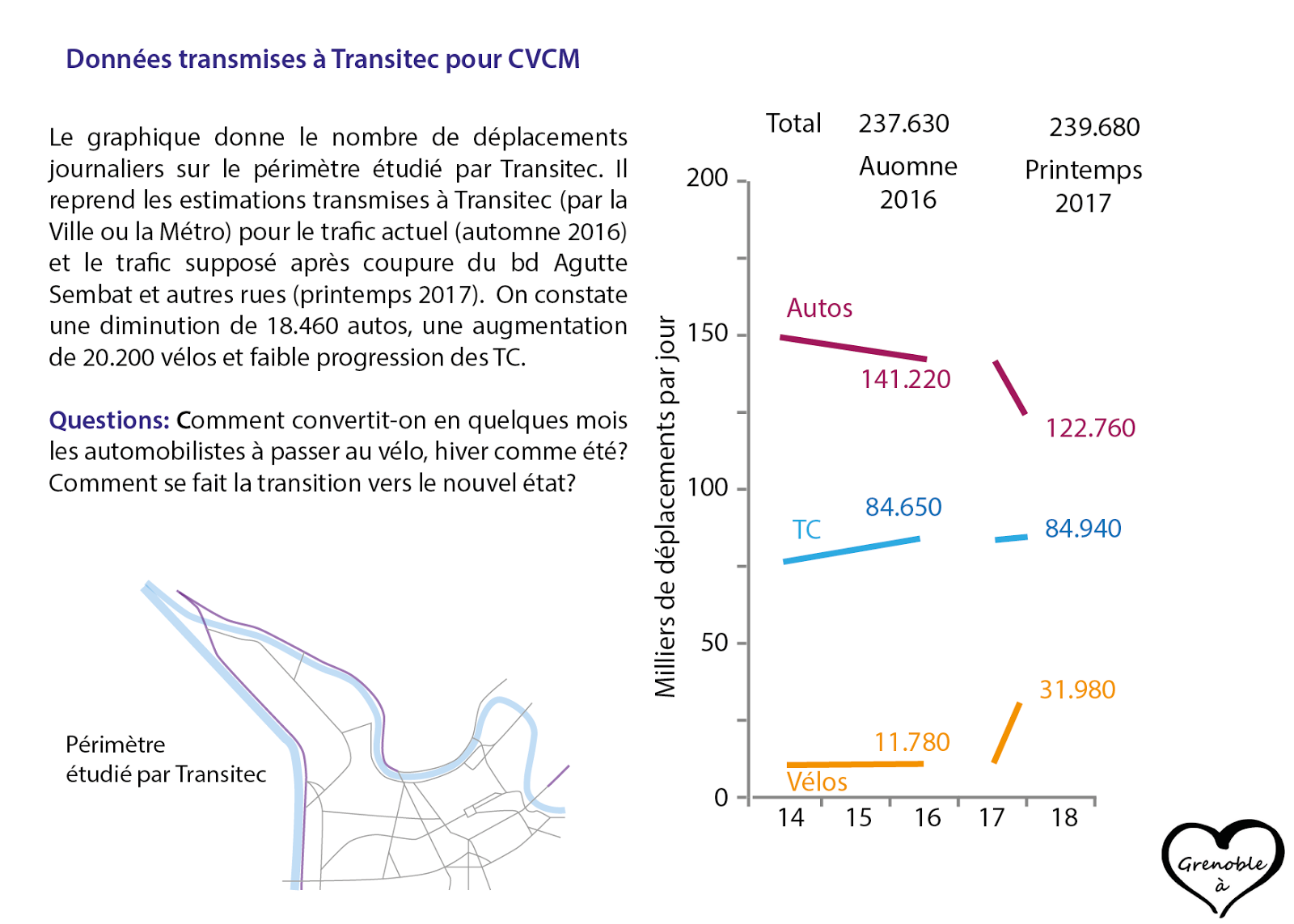 Collectif - Grenoble à Cœur : CVCM en général