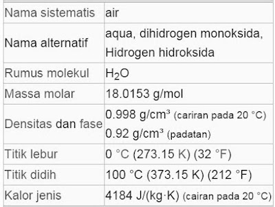 Rumus Kimia Air - Rumus Kimia