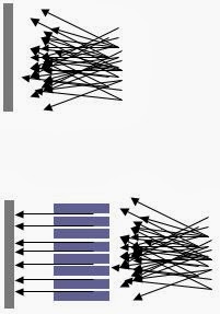 A complete knowledge portal: Collimated light