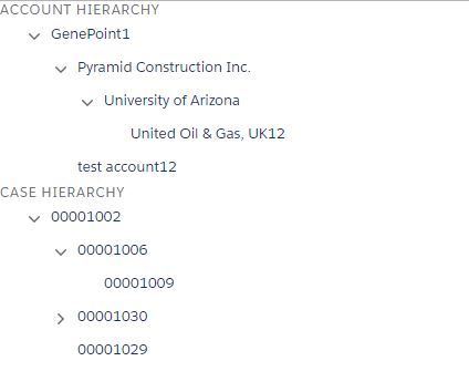 Salesforce Stuff: Lightning Tree : Generic Lightning Component to Display Hierarchy for any sObject