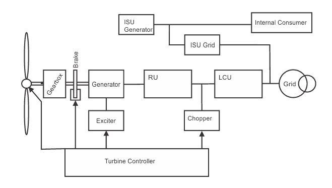 Power and Energy Indonesia: PLTB (Pembangkit Listrik Tenaga Banyu / Angin)