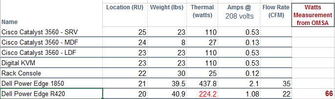 Electrical Power Planning for Server Rooms: Best Practices | Steven M ...