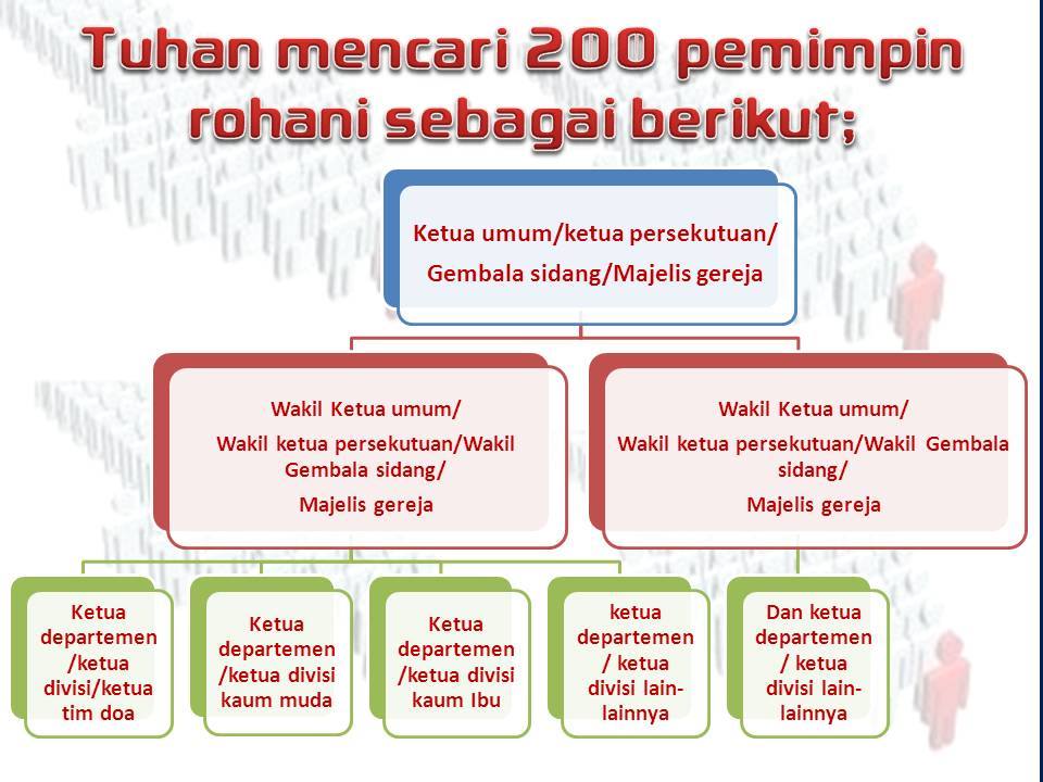 GERAKAN 200 PEMIMPIN ROHANI DI INDONESIA | Worship Center Indonesia