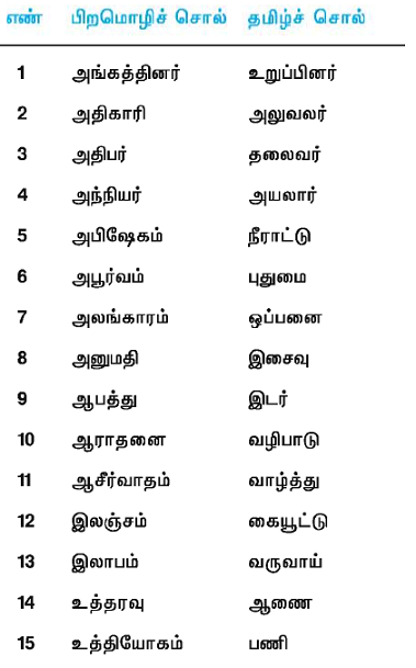 Tnpsc Tamil Notes: மரபுச் சொற்கள் , பிற மொழிச் சொற்கள் , தளை