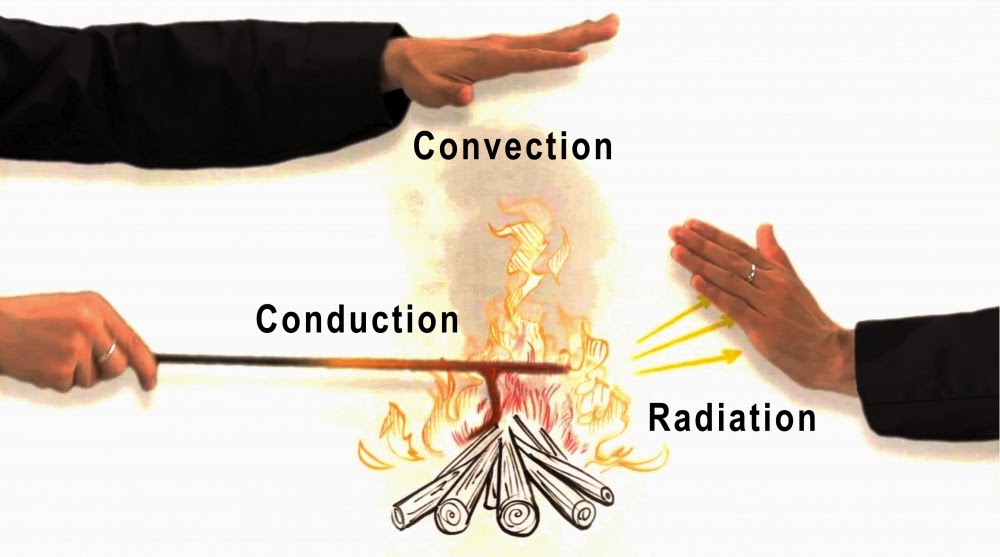 The Definition Of Heat The Power Of Science the-definition-of-heat-the-power-of-science