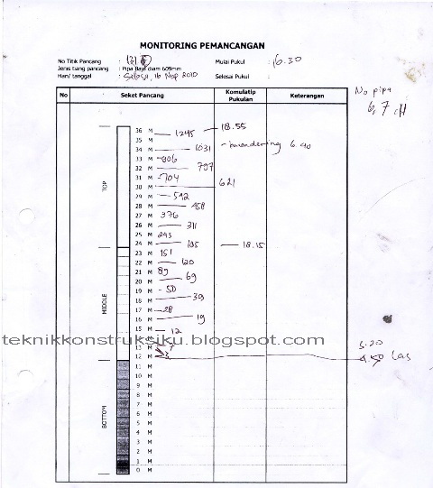 Teknik Konstruksi: Metode Kalendering Pemancangan Tiang Pancang