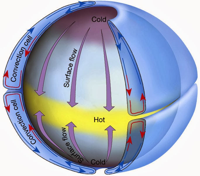 Mengenal Sirkulasi Atmosfer ~ I'M IMPASSIONED to learn