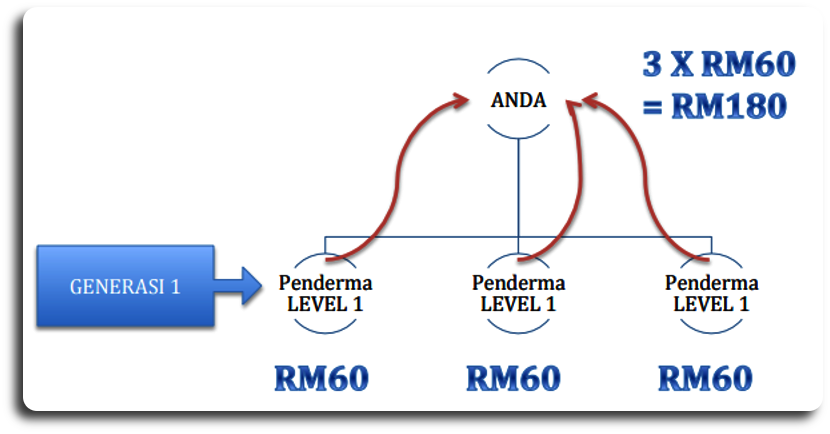 DERMA IKHLAS HASIL LUMAYAN