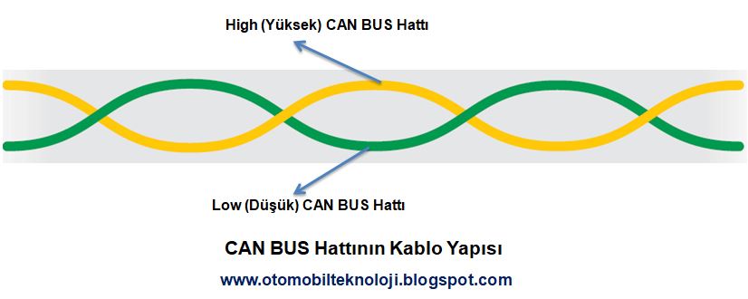 CAN BUS Sisteminde Veri İletimi ve Dijital Verinin Yapısı