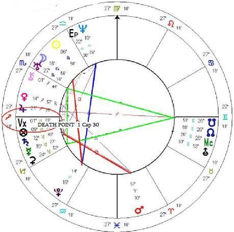 Memphis Astrology: Harmonics