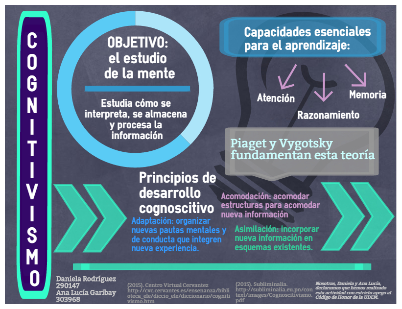 Novedades Educativas: ¿Conoces el cognitivismo?